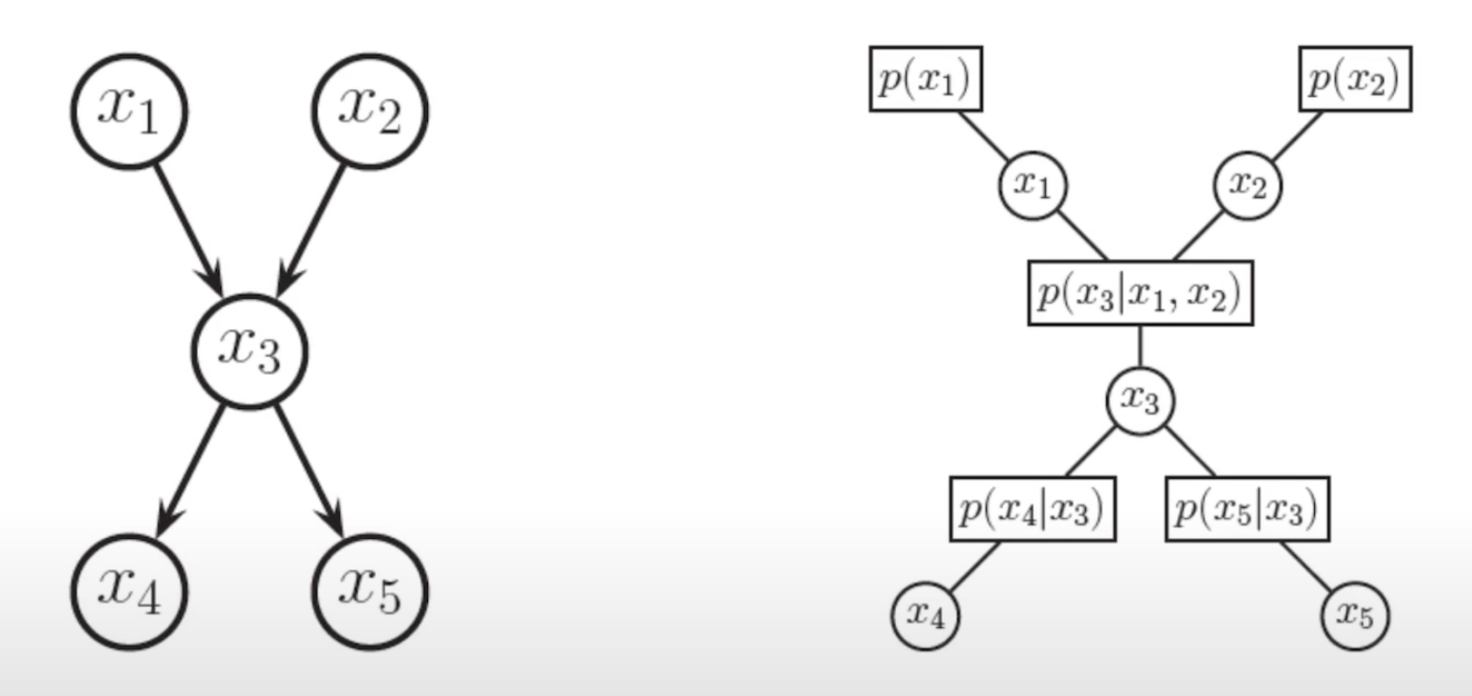 UGM (Undirected Graphical Model)